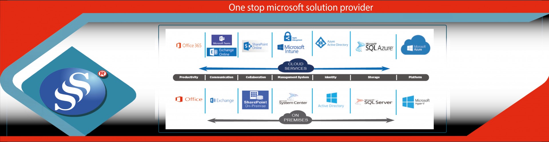 Systems and Network support services Singapore, IT support ...