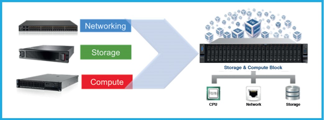 Hyper Converged Infrastructure Setup and Migration Services in Singapore Hyper Converged Infrastructure Setup and Migration Services in Singapore